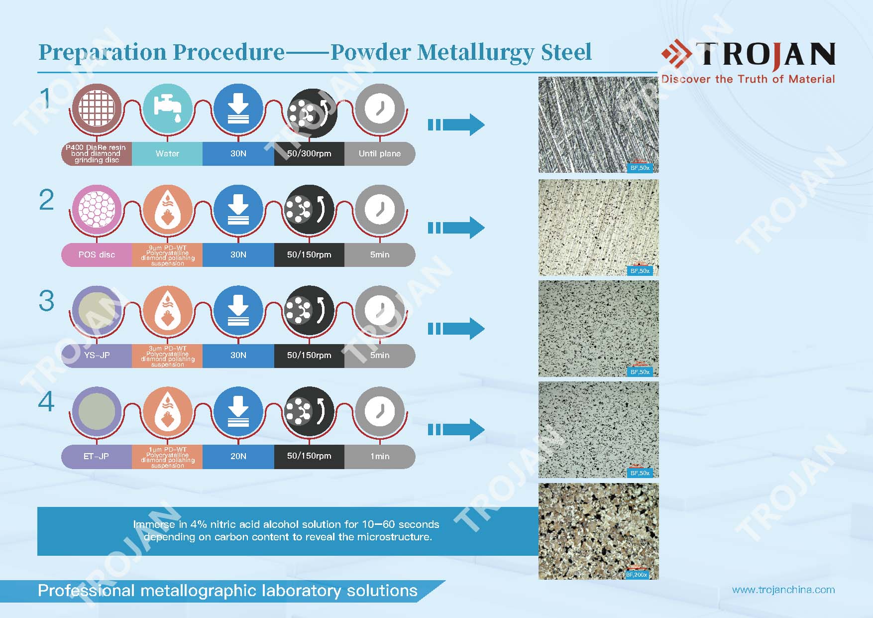 SAMPLE PREPARATION- Trojan (Suzhou) material technology Co., Ltd.