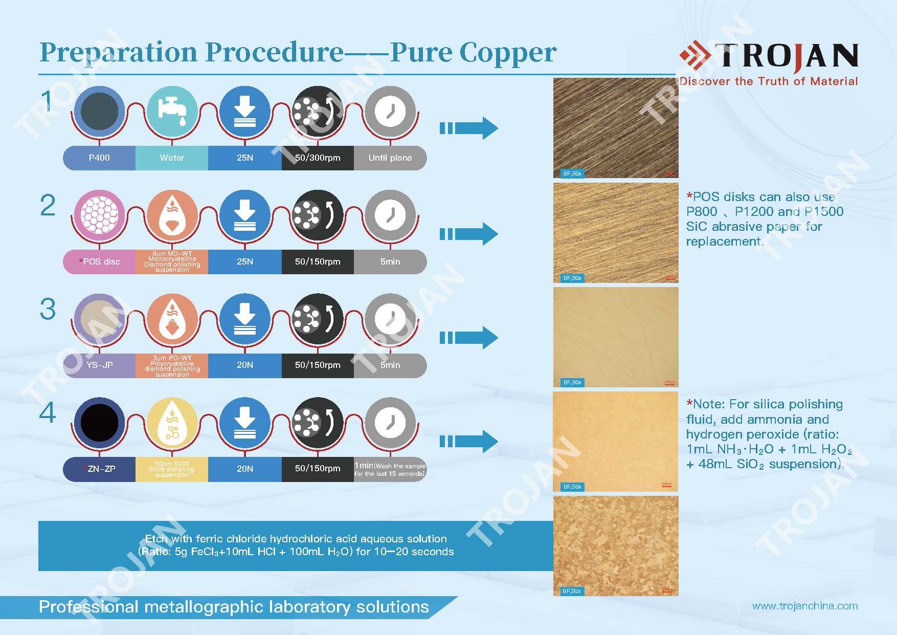SAMPLE PREPARATION- Trojan (Suzhou) material technology Co., Ltd.