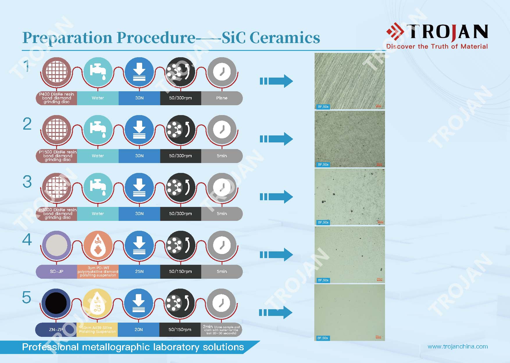 SAMPLE PREPARATION- Trojan (Suzhou) material technology Co., Ltd.